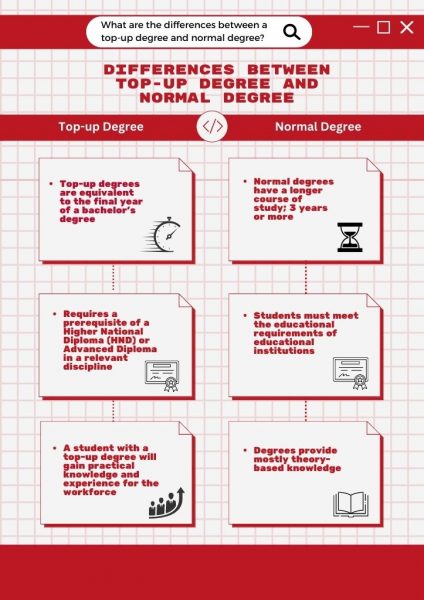 What is a Top-Up Degree: Benefits Explained – MDIS Blog